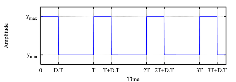 Duty Cycle of a Linear Actuator: Definition and How Does It Work ...