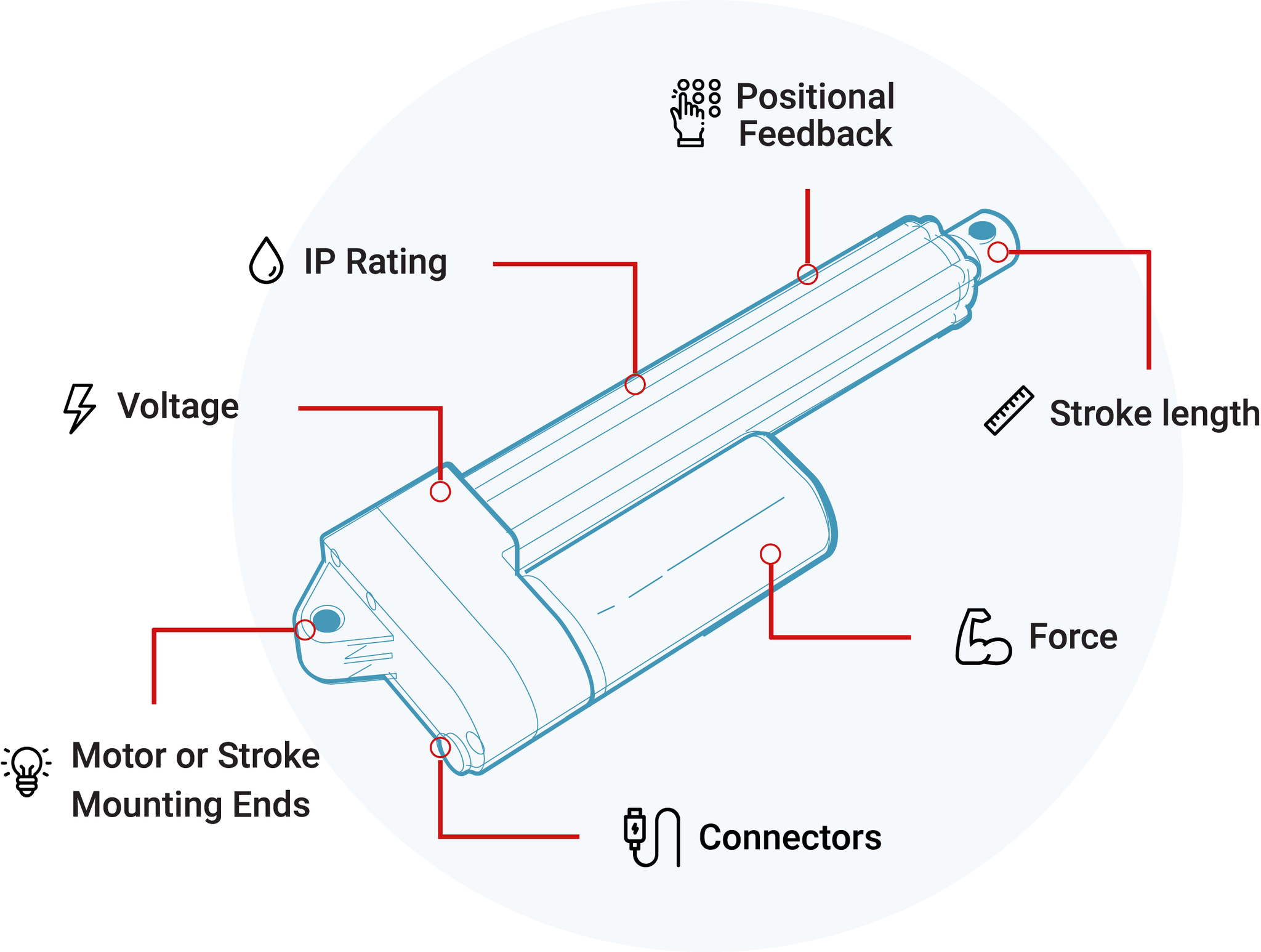 Custom Built Linear Actuator Orders - Progressive Automatiions Canada ...